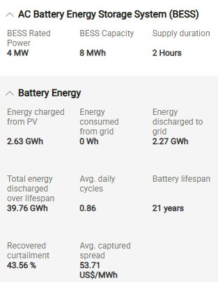 AC-coupled BESS in RatedPower