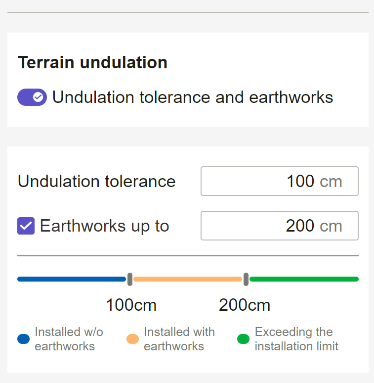 How does the RatedPower topography tool work