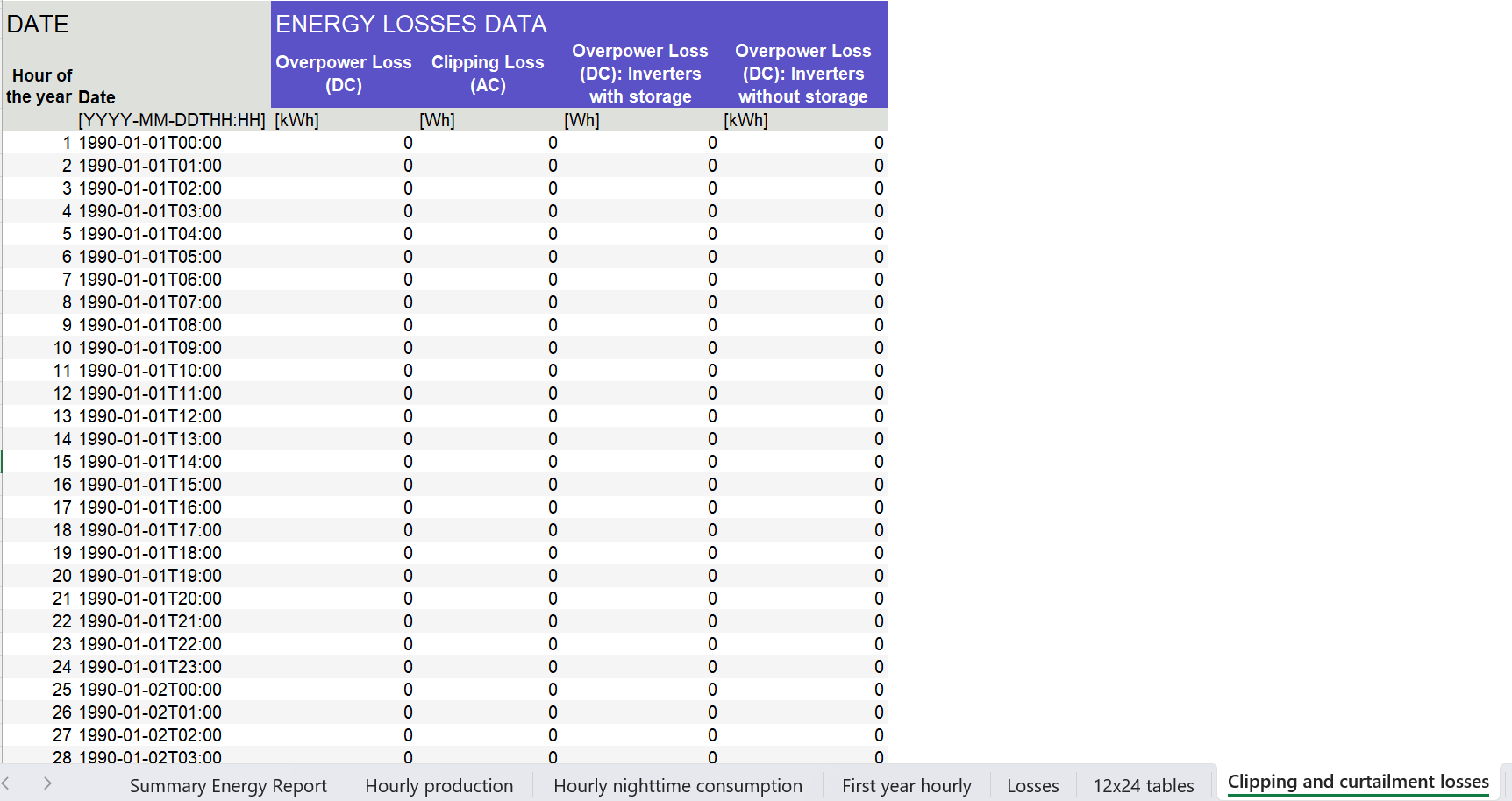 AC-coupled BESS in RatedPower