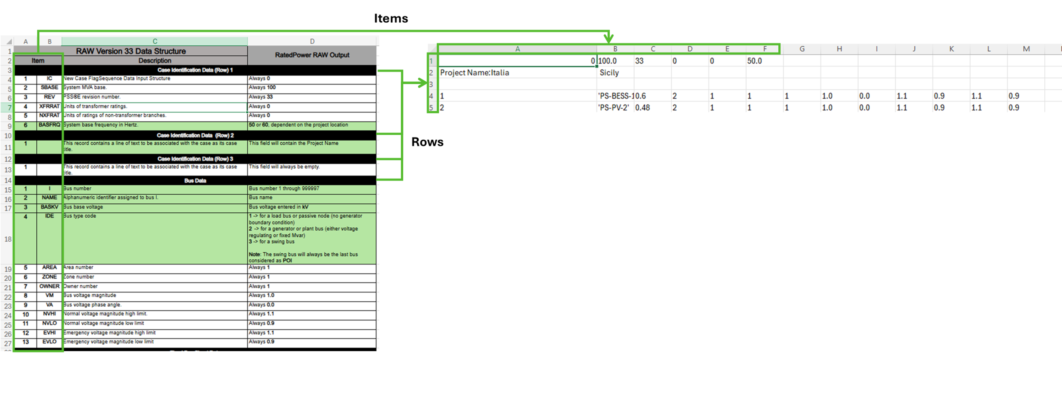 Export network model for power flow analysis
