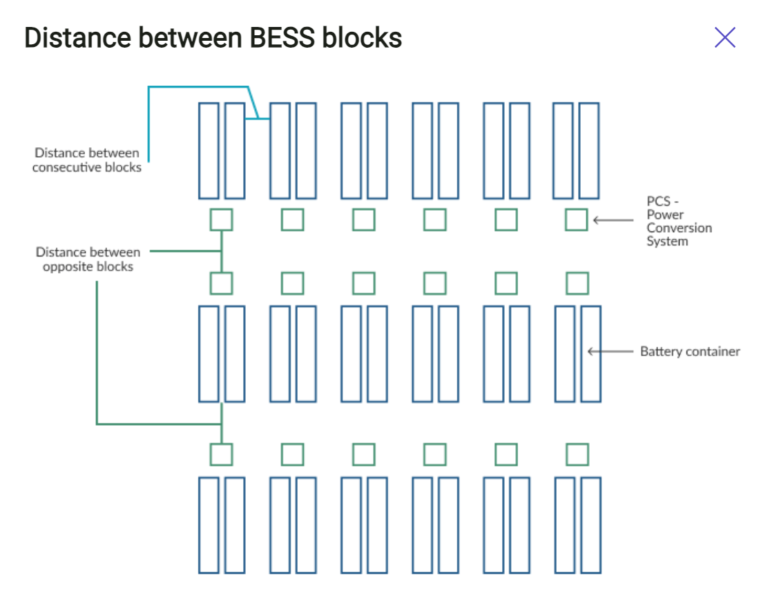 AC-coupled BESS in RatedPower