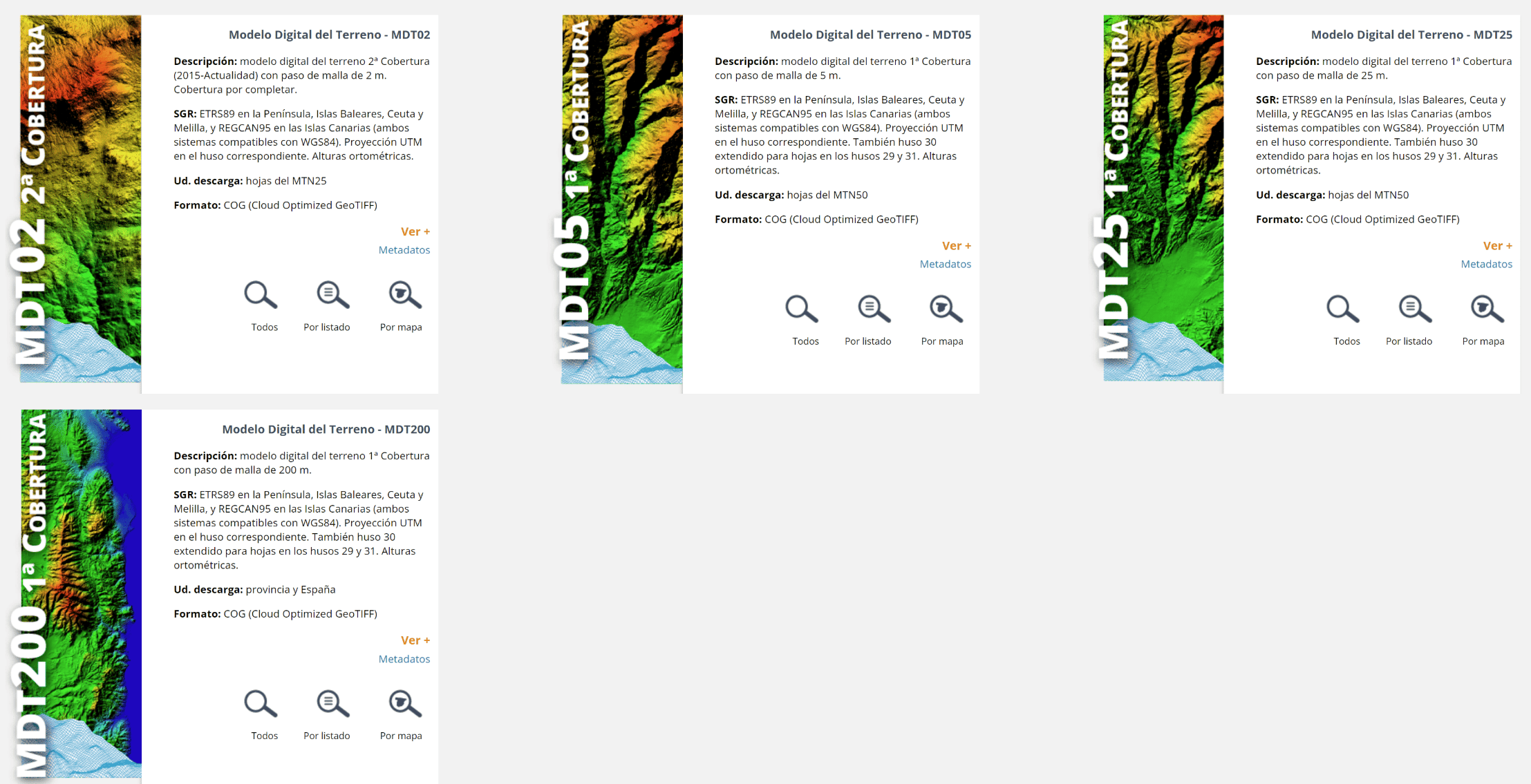 How to import Spanish topography data from the IGN (National Geographic ...