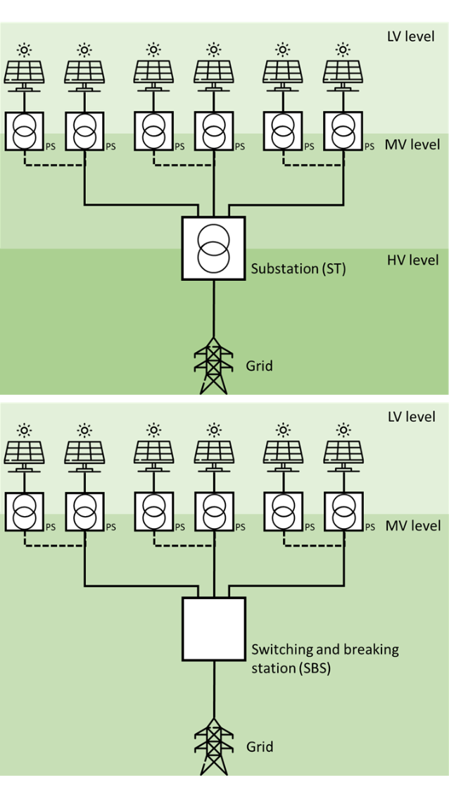How to define the interconnection schema between PV plant and grid?