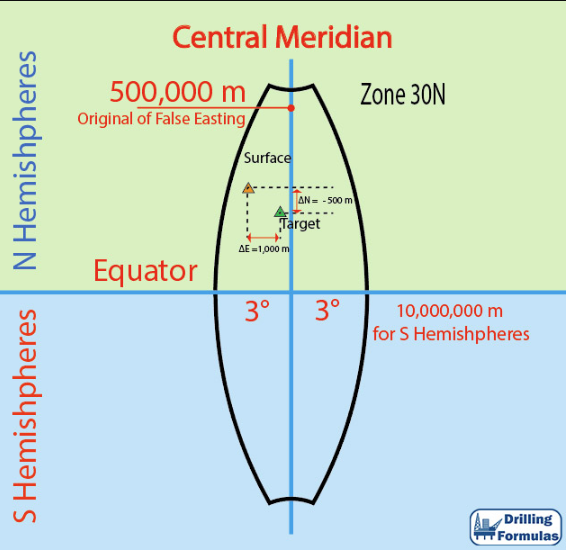 How to add a satellite view to the General Layout using AutoCAD?