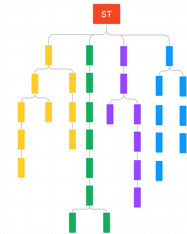 How to setup your MV line configuration for Power Stations