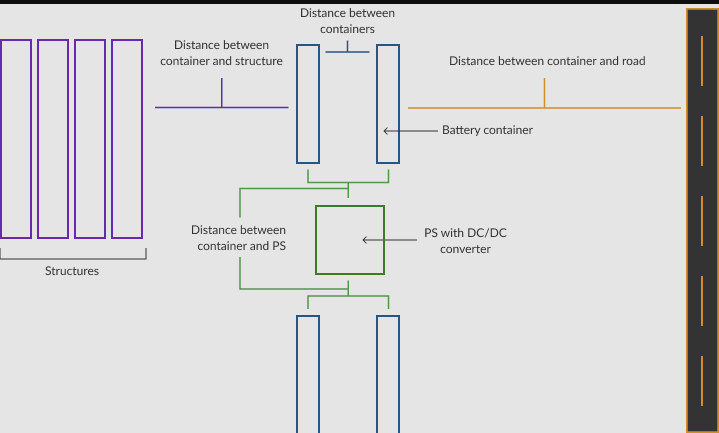 DC-Coupled BESS in RatedPower