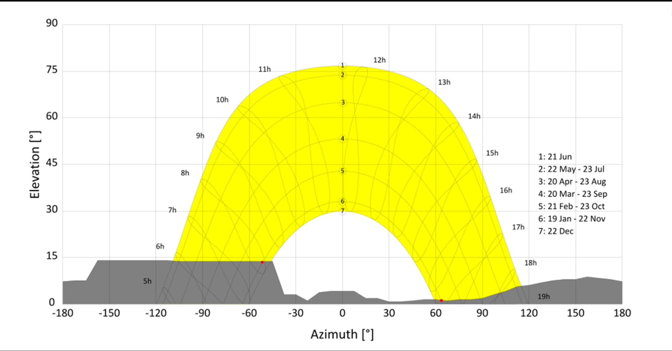How to upload your own horizon file