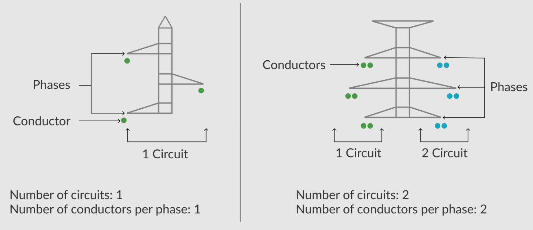 How to customize your overhead line (OHL)?