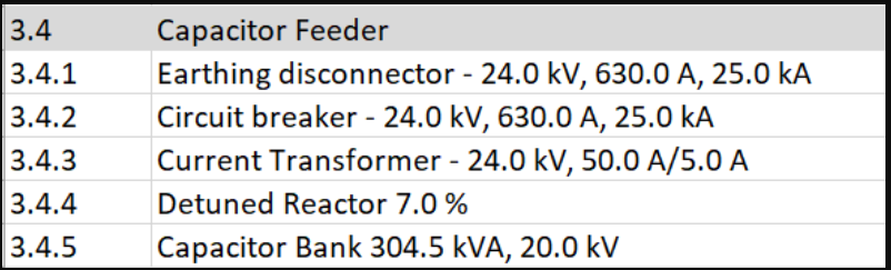 How to define Capacitor Banks in RatedPower