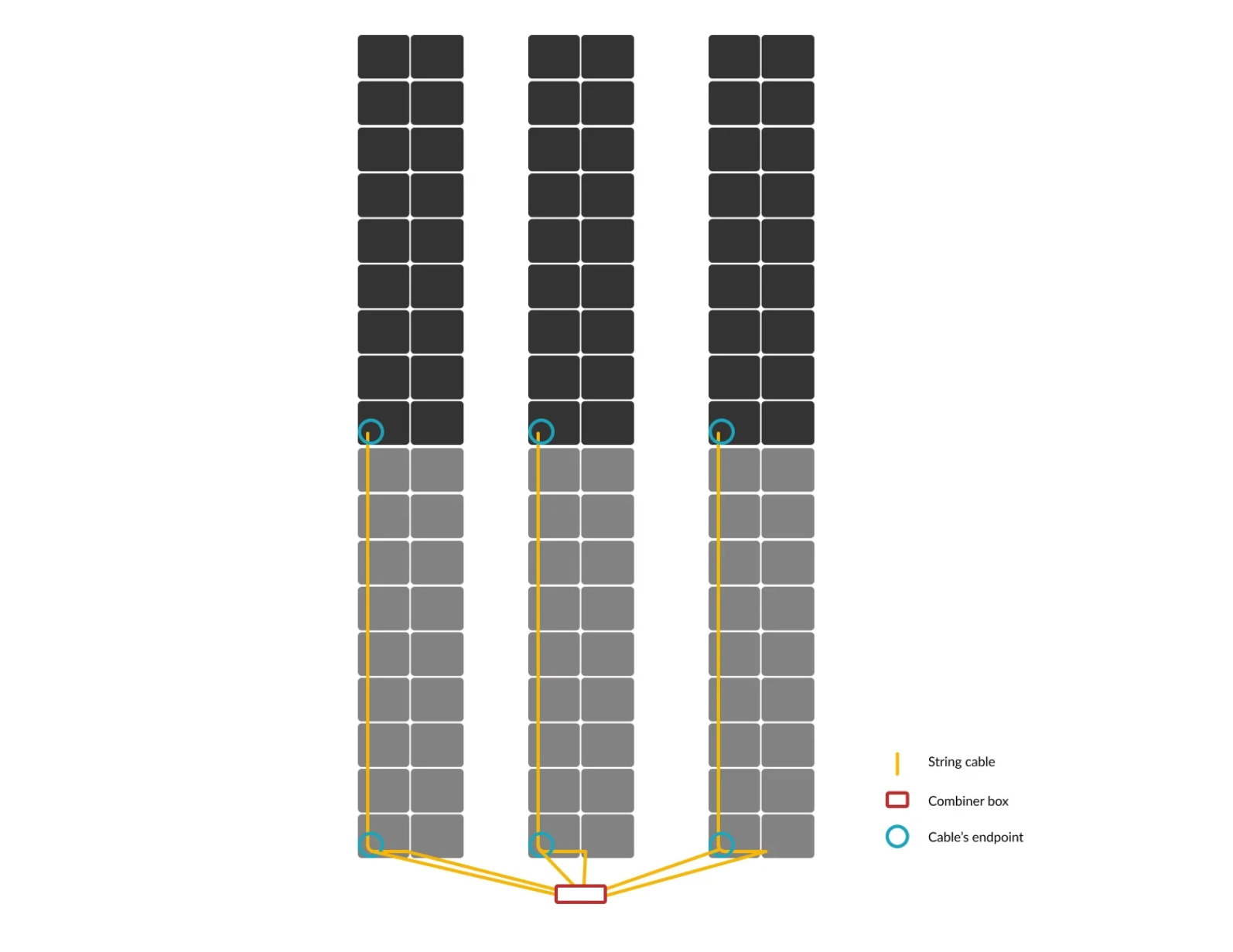 RatedPower's cabling topology
