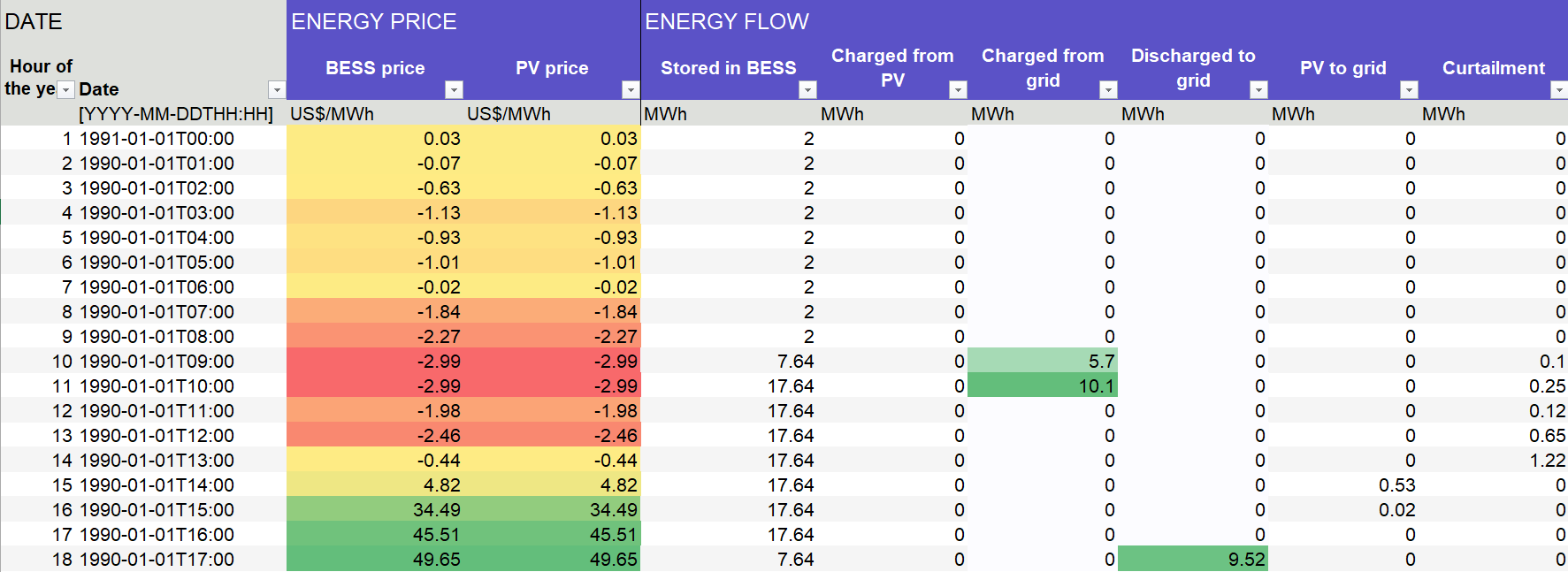 AC-coupled BESS arbitrage